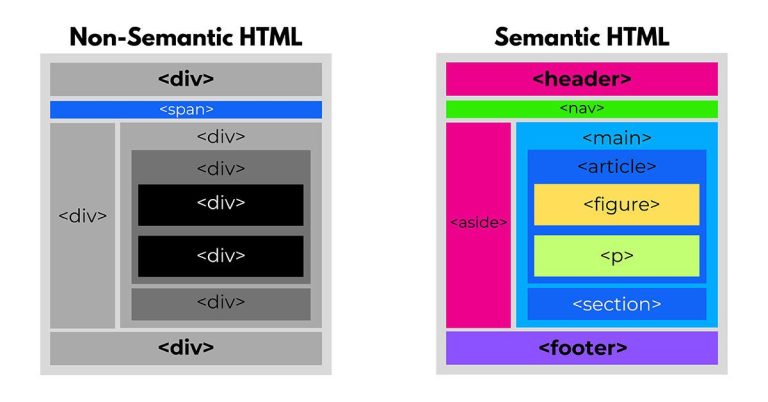 Apa itu Semantic HTML dan Manfaatnya untuk SEO? - Creativism